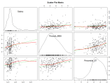 Matrix Scatterplot Matrices Attributes R Stack Overflow
