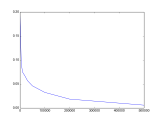 Matplotlib Plotting A Python Dict In Order Of Key Values Stack Overflow