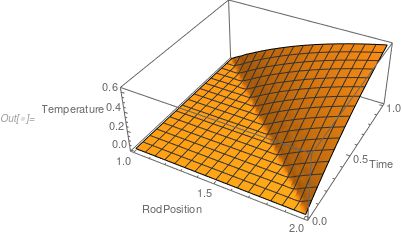 Differential Equations Extracting Values From An Interpolating - 8K Landscape Patterns for Desktop