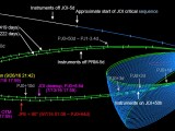 Orbital Maneuver Why Would Juno S Originally Planned Orbit Lowering
