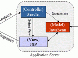 Why Is A Jsp Converted To Servlet Stack Overflow