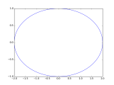 Numpy Rotating Ellipse In Python Using X Y Theta Stack Overflow