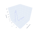 Python How To Plot Multiple 3d Lines With Plotly Express Stack