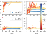Python Matplotlib Subplot Colorbar Stack Overflow