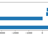 How To Sort A Historical Timeline Written With Python Matplotlib