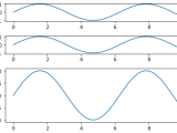Python Matplotlib Different Size Subplots Stack Overflow