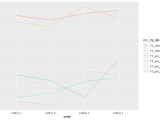 Ggplot2 Plotting Multiple Lines In The Same Plot Using Ggplot In R