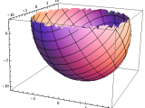 Graphics3d Parametricplot3d Question Mathematica Stack Exchange