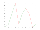 Python Can I Make A Multi Color Line In Matplotlib Stack Overflow