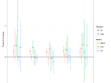 R Ggplot2 Plotting Error Bars For Groups Without Overlap Stack