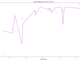 Python Polynomial Regression Plotting Issue Stack Overflow