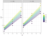 Plot Can I Visualise Models By Plotting Them With The Original Data