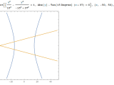 Plotting Conditional Contour Plot Mathematica Stack Exchange