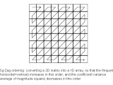 Matrix Zigzag Ordered Encoding Of Dct Co Efficients Mathematica