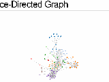 Javascript Spring Forces In D3 Js Force Directed Layout Stack Overflow