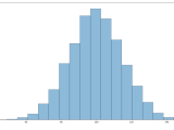 Python Matplotlib Pyplot Lines In Histogram Stack Overflow