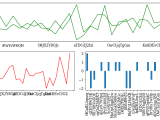 Python Regarding Subplot And Sub Sub Plot Location In Matplotlib