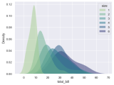 Python Create A Seaborn Style Histogram Kernel Density Plot Using