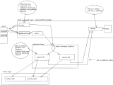 Dependency Injection Clean Architecture React Stack Overflow