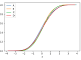 Python Plot More Than One Cdf In Single Plot Stack Overflow