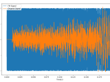 Python Fm Modulation Signal Processing Stack Exchange