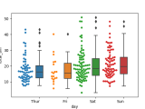 Python Boxplot And Data Points Side By Side In One Plot Stack Overflow