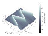 Matplotlib Python Spectrogram In 3d Like Matlab S Spectrogram