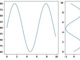 Python Matplotlib Different Size Subplots Stack Overflow
