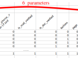 How To Use Query Parameter With Different Combination In Rest Assured
