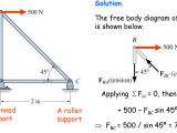 Mechanical Engineering Determining The Direction Of Internal Forces