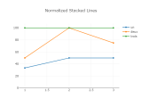 Javascript Stack Series In Plotly Js Line Chart Stack Overflow