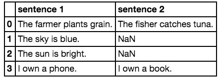 Python Run Nltk Sent Tokenize Through Pandas Dataframe Stack Overflow - 8K Nature Images for Desktop