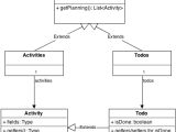 Inheritance Types Of Inheritance In Java