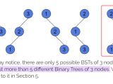 All The Keys In A Binary Search Tree Should Be Greater Than Or Equal To