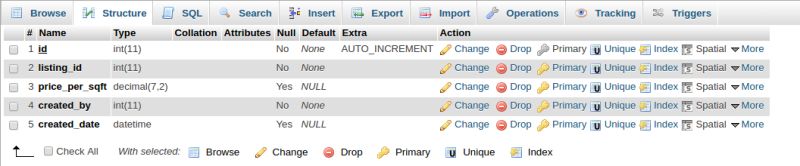 Php Codeigniter Set Value Not Working On Other Tabs Stack Overflow - Classic Abstract Wallpaper - Desktop