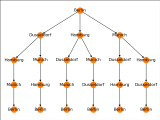 How To Automate Creating Directed Graph Using Networkx Or Graphviz In