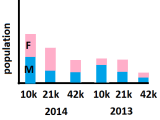 Pandas Matplotlib Plot Multilevel Dataframe Stack Overflow