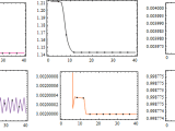 Programming Optimization Problem With Ndsolve Mathematica Stack