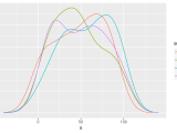 R Ggplot2 Vs Sm Package Density Plot Output And Statistical Analysis