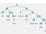 Graphviz Tool For Drawing Parse Trees Stack Overflow