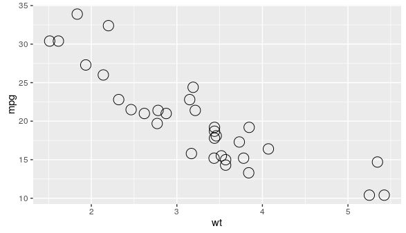 R Ggplot2 Customize Geom Point For Only One Variable Stack Overflow - Best Ocean Photos in High Resolution