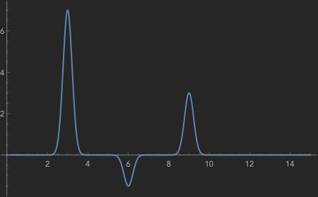 Numerics Correct Syntax For Working Precision In Functions Version 12 - Classic Abstract Illustration - Retina