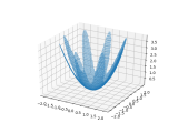 Numpy Plot 3d Cartesian Grid With Python Stack Overflow How To Compute