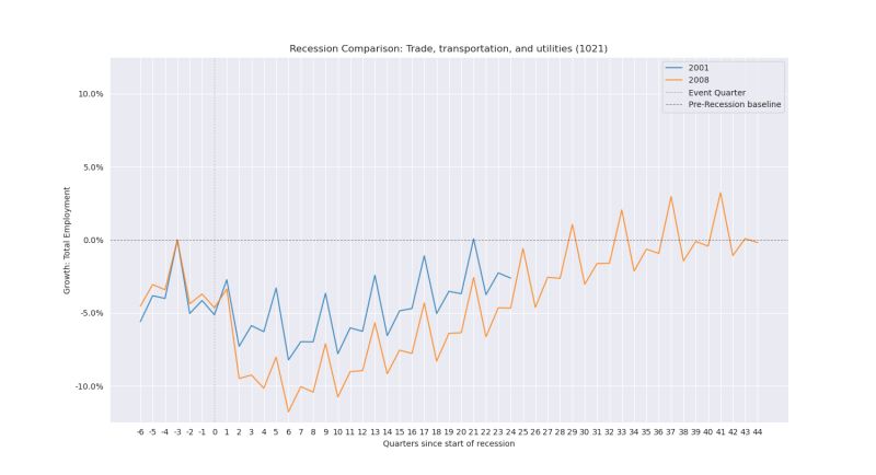 Python Matplotlib Center Axis Stack Overflow - Best Geometric Wallpapers in Ultra HD