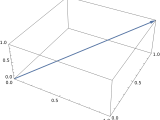 Plotting Add Arrows To Listlineplot3d Mathematica Stack Exchange