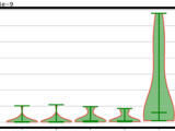Python How To Change Label Format In Violin Plot Of Matplotlib