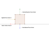 Static Friction Diagram Frictionlab