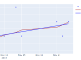 Python Plot Best Fit Line With Plotly Stack Overflow