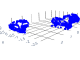 Python Plotly Scatterplot3d Display X Y Grid That Does Not Climb Z