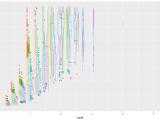 R Ggplot Boxplot Multiple Groups Of Y With Continuous X Stack Overflow
